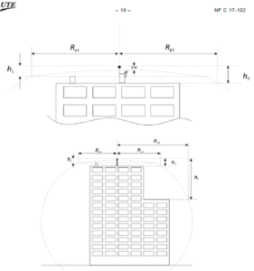 Lightning Protection System as Per NFC 17-102 - eltechtechnologies.com